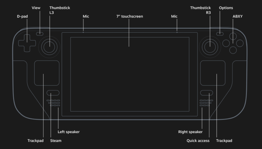 Steam deck is here , specs and performance – IQ NEWS
